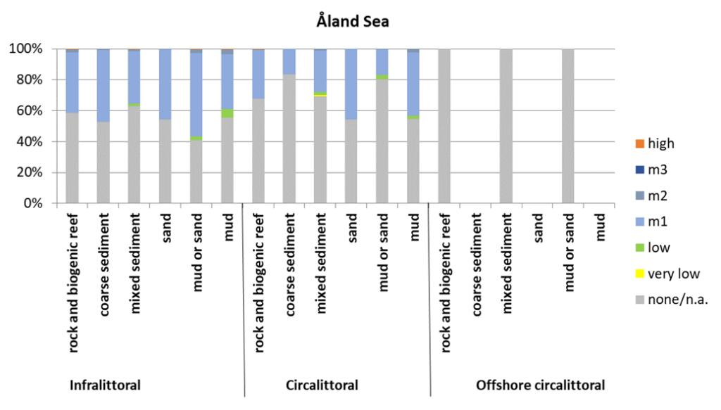 Cumulative impact from physical pressures on benthic biotopes - HELCOM ...